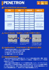 PENETRON INJECT